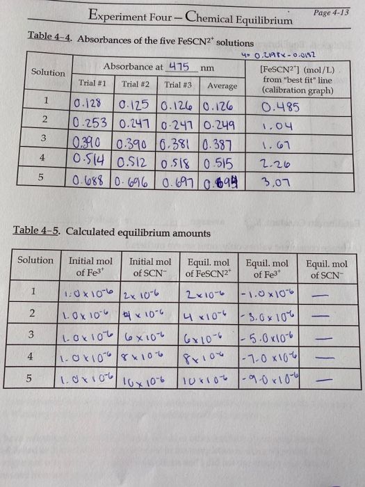 Page 4-14 Experiment Four-Chemical Equilibrium Table | Chegg.com