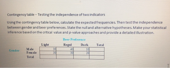 Solved Contingency table - Testing the independence of two | Chegg.com