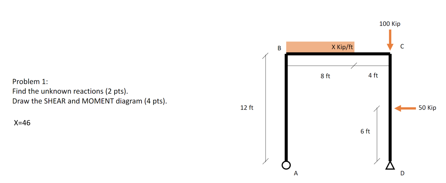 Solved Problem 1:Find the unknown reactions (2 ﻿pts).Draw | Chegg.com