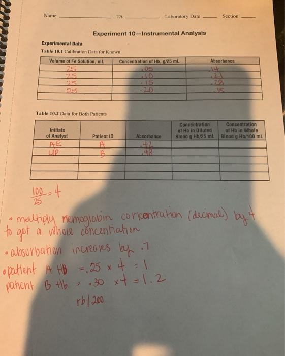 Section Name Laboratory Date - Experiment 10 - | Chegg.com