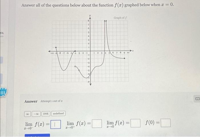 Solved Use the graph of the function f(x) shown below in | Chegg.com