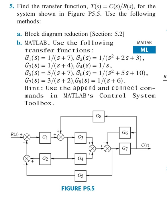 Solved 5. Find the transfer function, T(S) = C(s)/R(S), for | Chegg.com