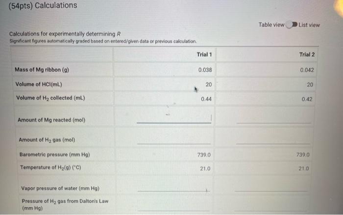 Solved Table view List view Calculations for experimentally | Chegg.com