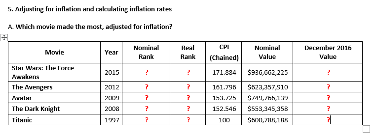 Solved Adjusting for inflation and calculating inflation | Chegg.com