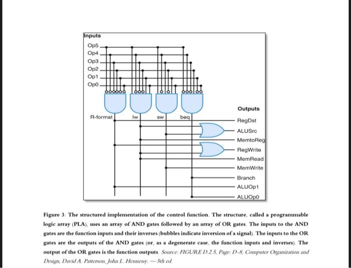 Solved Simulating A 32 Bit Simplified Mips Alu And Control