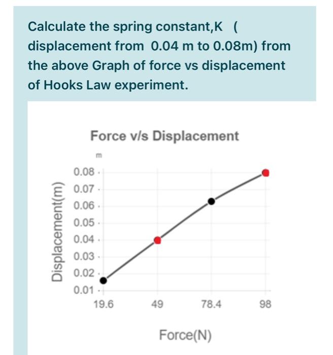 Solved Calculate the spring constant,K ( displacement from | Chegg.com