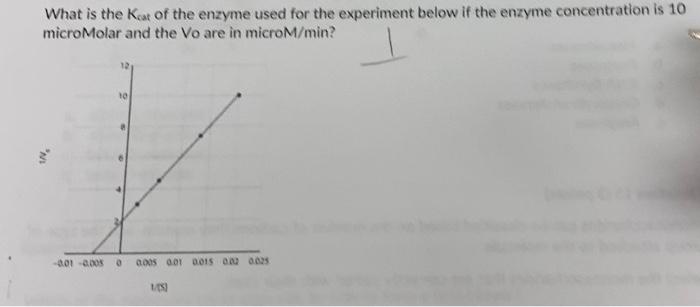 Solved What is the Koat of the enzyme used for the | Chegg.com