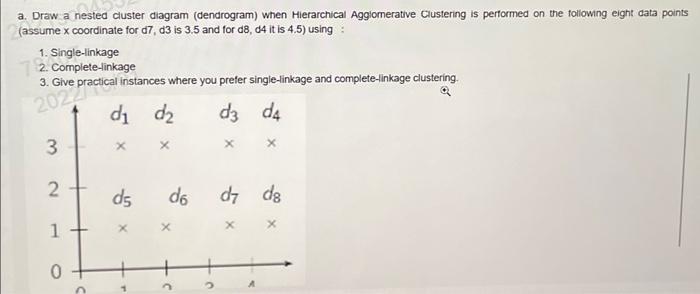 Solved a. Draw a nested cluster diagram (dendrogram) when | Chegg.com