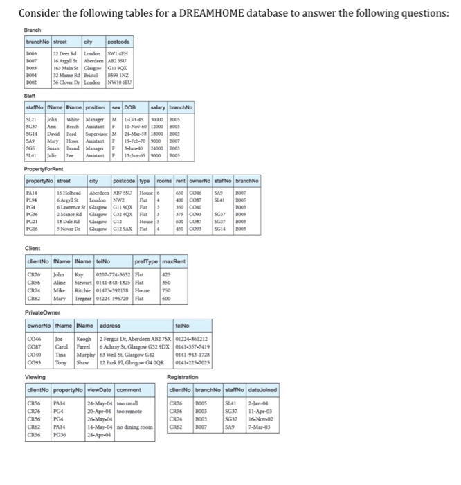 Solved Consider the following tables for a DREAMHOME | Chegg.com