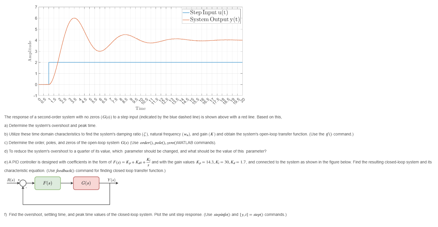 matlab code:"""% ﻿Time domain characteristics (write | Chegg.com