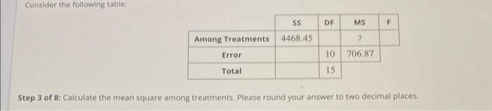 Solved Consider the following table: Step 1 of 8: Calculate | Chegg.com