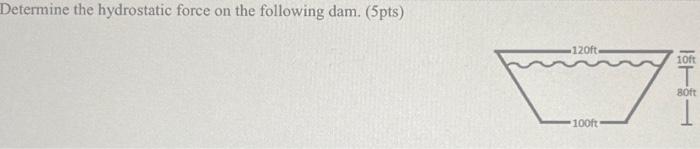 Solved Determine the hydrostatic force on the following dam. | Chegg.com