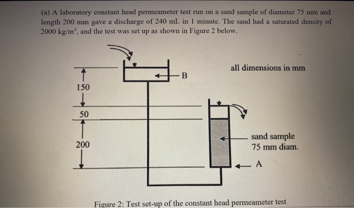 Solved (a) A laboratory constant head permeameter test run | Chegg.com