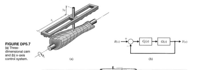 Solved DP5.7 A three-dimensional cam for generating a | Chegg.com