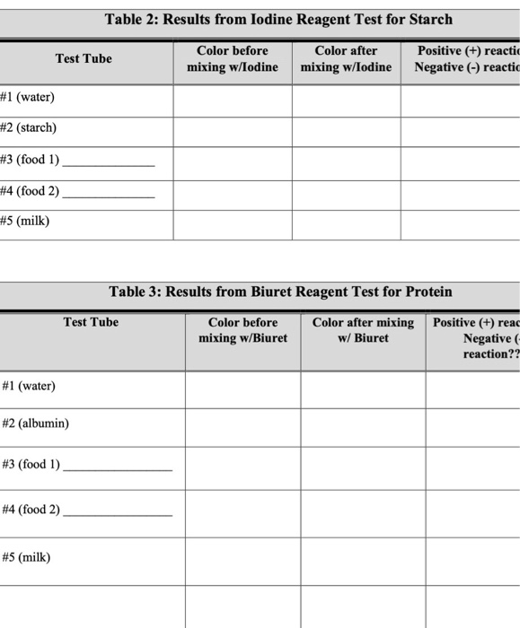 Table 2: Results from Iodine Reagent Test for Starch | Chegg.com