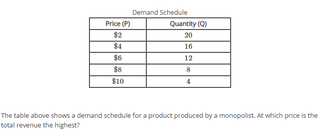 Solved Demand | Chegg.com
