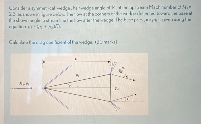 Solved Consider a symmetrical wedge, half wedge angle of 14, | Chegg.com