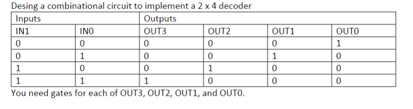 Solved Desing a combinational circuit to implement a 2×4 | Chegg.com