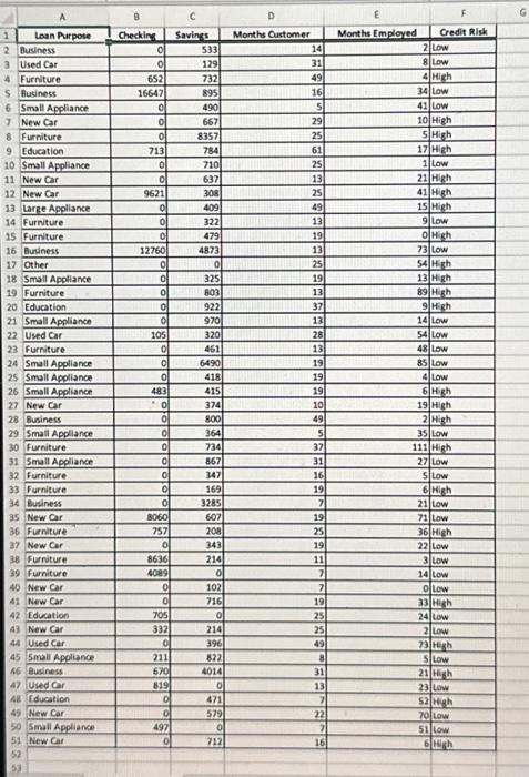 Solved Use the given data to classify the record below using | Chegg.com