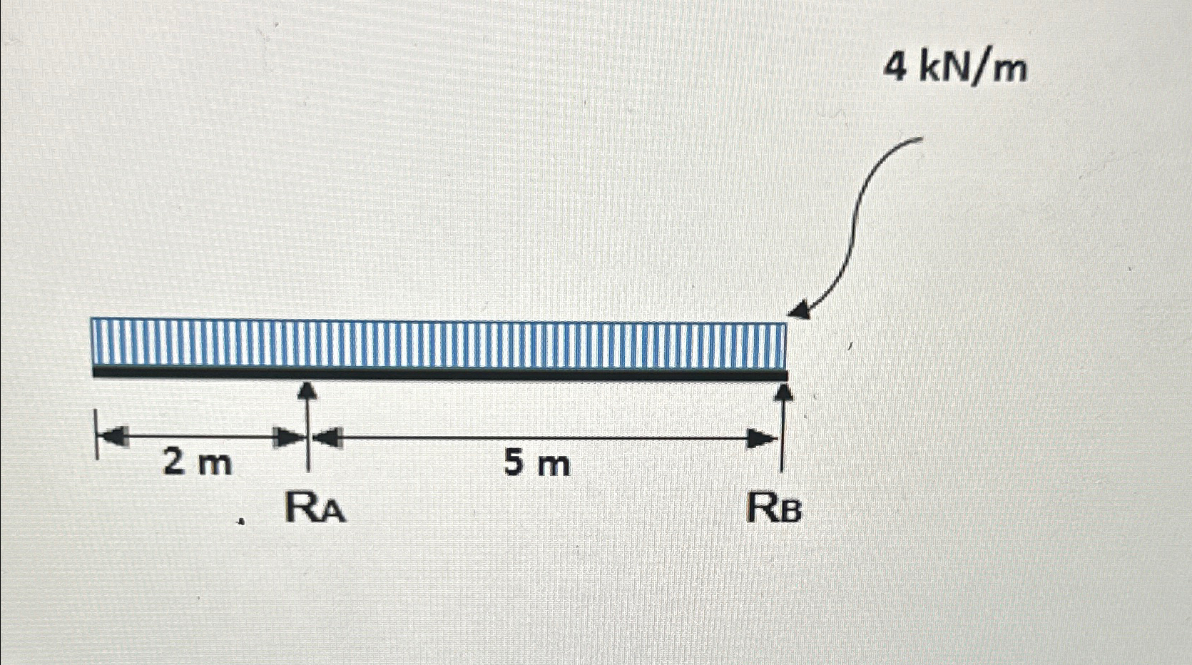 Solved Find reactions RA and RB for the beam | Chegg.com