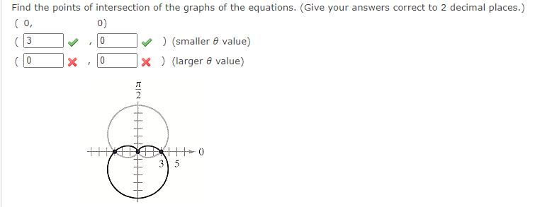 Solved Find the points of intersection of the graphs of the | Chegg.com
