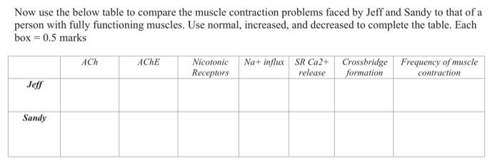Now use the below table to compare the muscle | Chegg.com