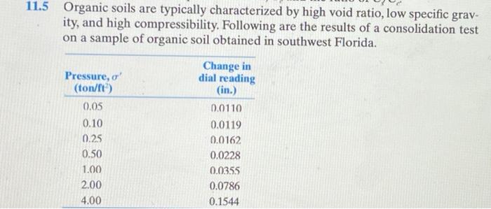 Solved L.5 Organic soils are typically characterized by high | Chegg.com