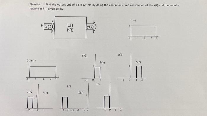 Solved Question 1: Find the output y(t) of a LTI system by | Chegg.com