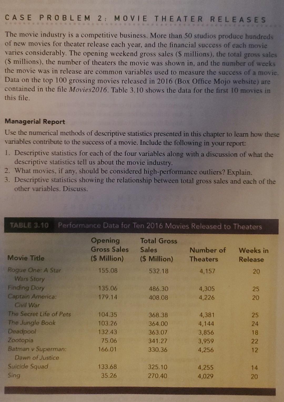 Solved CASE PROBLEM 2: MOVIE THEATER RELEASES **** The movie | Chegg.com