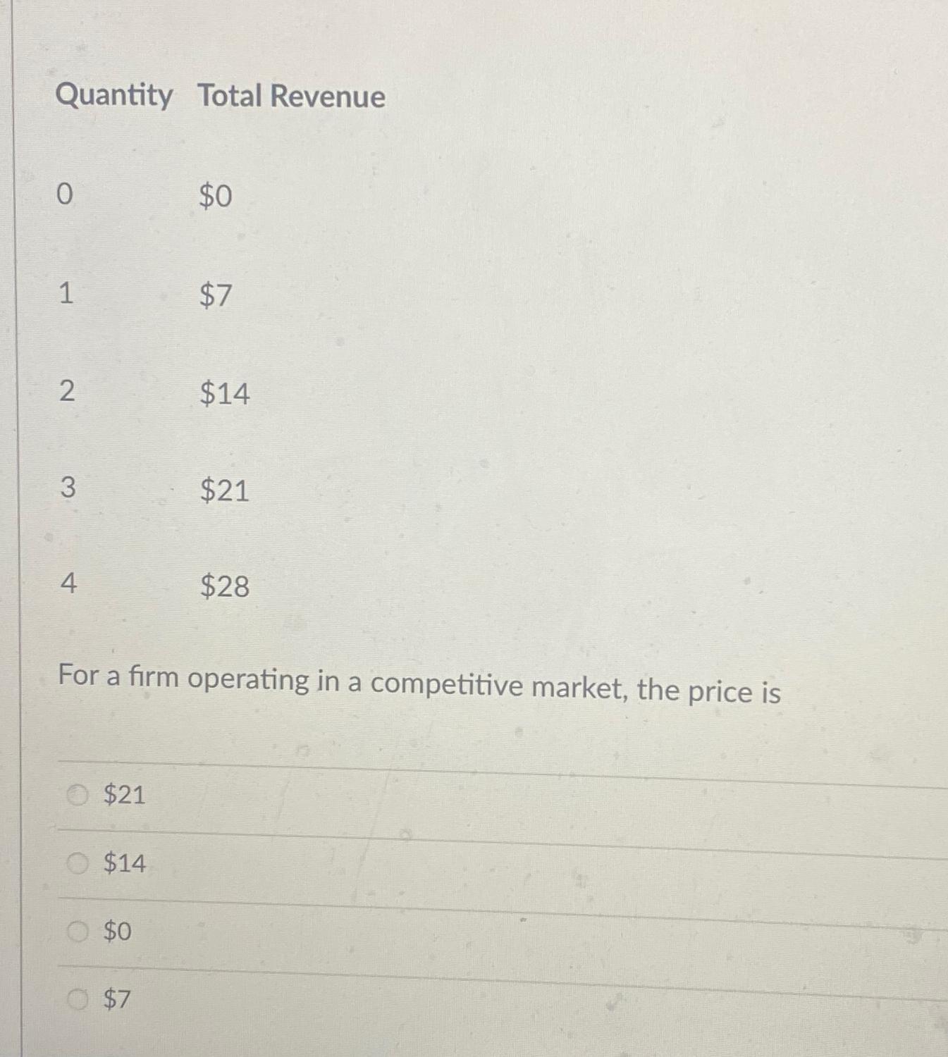 Solved Quantity Total Revenue0,$01,$72,$143,$214,$28For a | Chegg.com