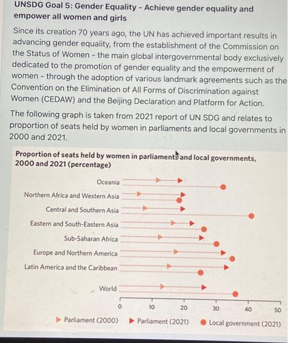 Solved UNSDG Goal 5: Gender Equality - Achieve gender | Chegg.com