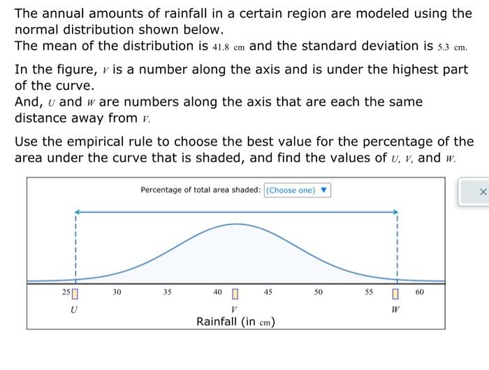 Solved The annual amounts of rainfall in a certain region | Chegg.com