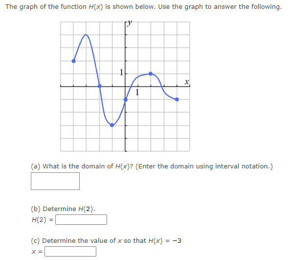 Solved The graph of the function H(x) ﻿is shown below. Use | Chegg.com