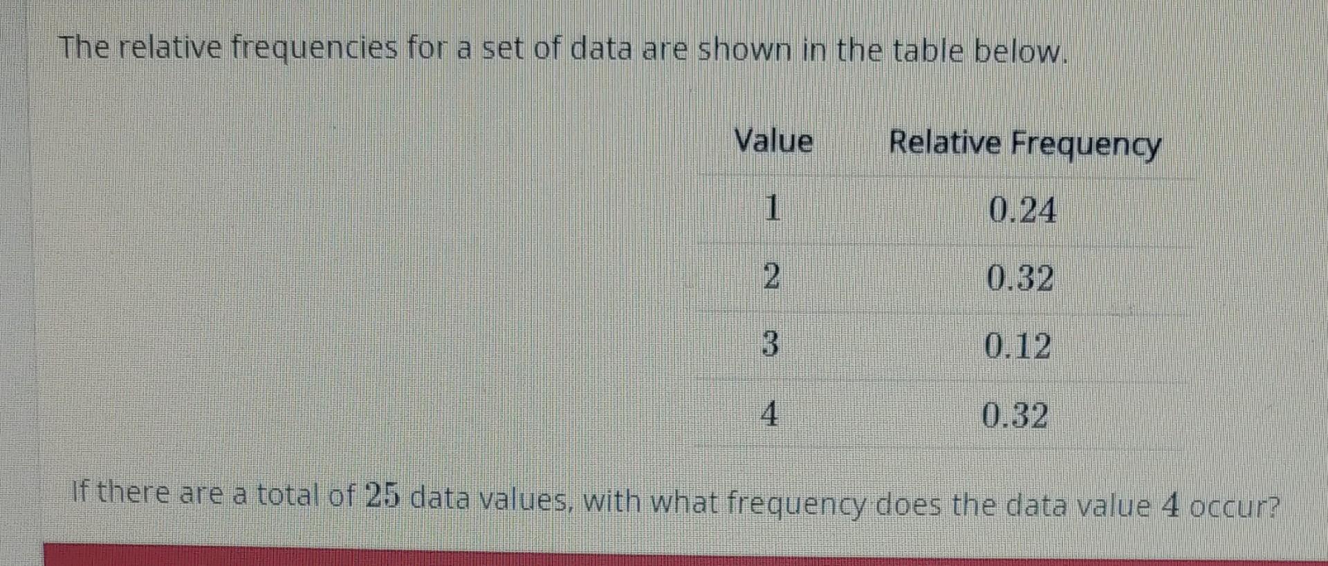 Solved The relative frequencies for a set of data are shown | Chegg.com