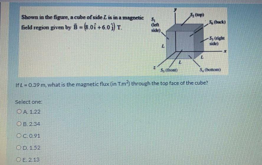 Solved Top Shown In The Figure A Cube Of Side L Is In A