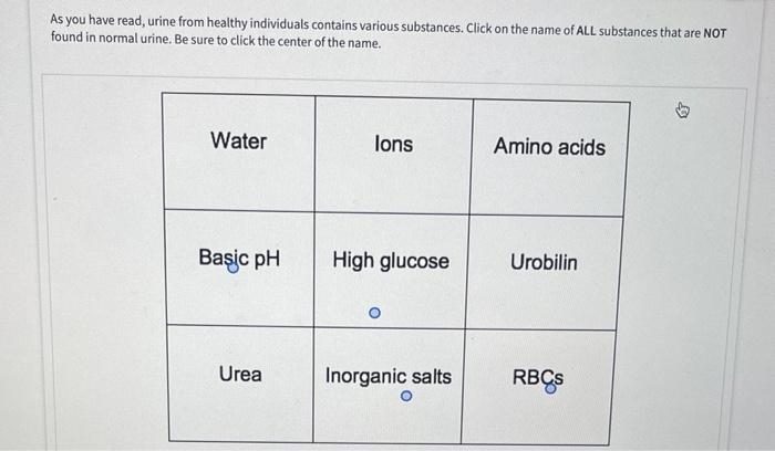 Solved As you have read, urine from healthy individuals | Chegg.com