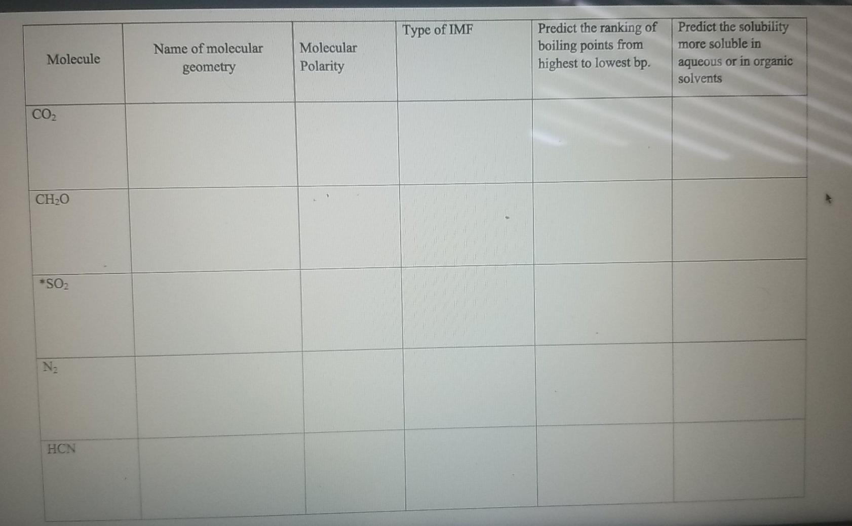 Solved Type of IMF Molecule Name of molecular geometry | Chegg.com