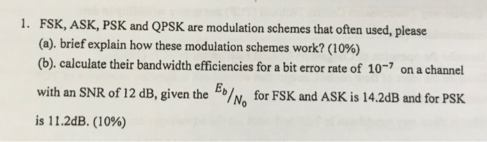 Solved 1. FSK, ASK, PSK and QPSK are modulation schemes that | Chegg.com