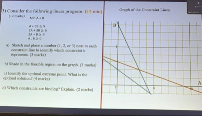 Solved Graph of the Constraint Lines 3) Consider the | Chegg.com