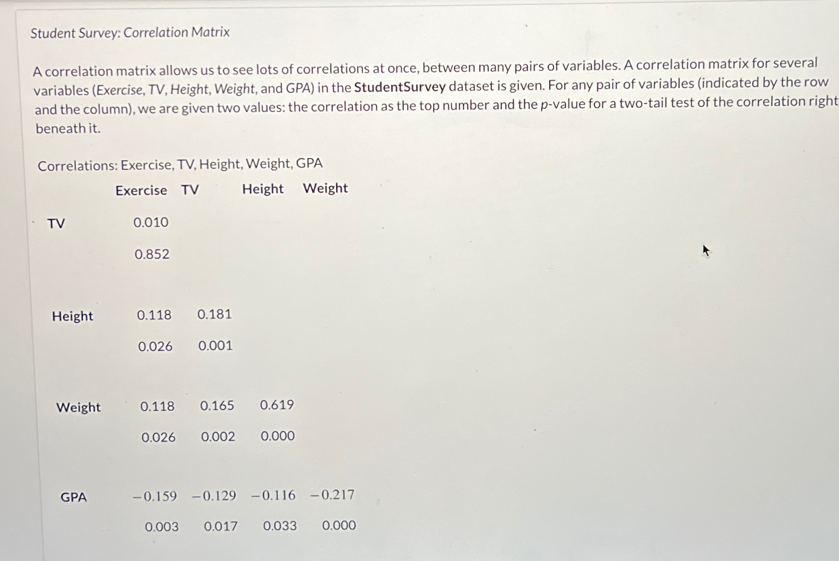 Solved Student Survey: Correlation MatrixA correlation | Chegg.com