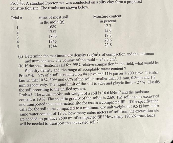 Solved Prob.#3. A standard Proctor test was conducted on a | Chegg.com