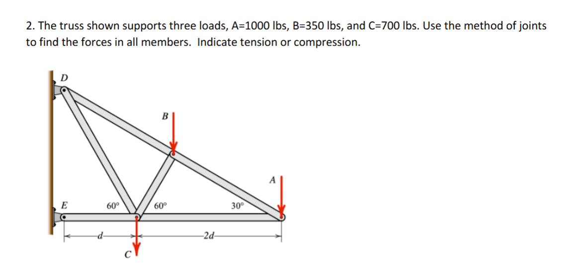 Solved The truss shown supports three loads, | Chegg.com