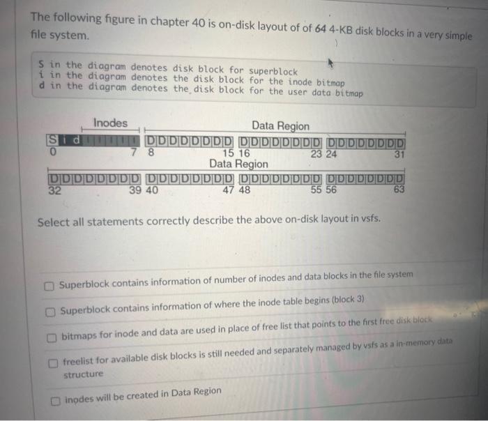 Solved The following figure in chapter 40 is on-disk layout | Chegg.com