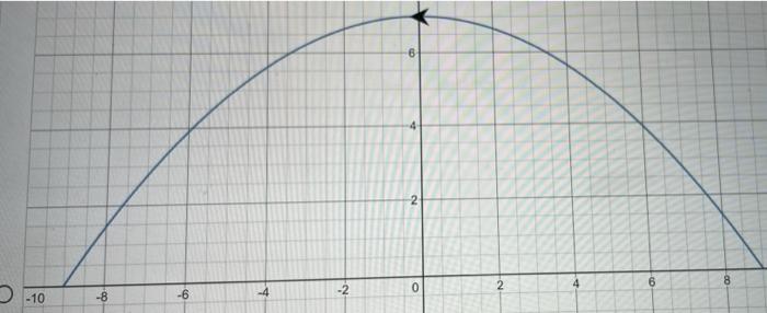 Solved Determine which graph is the sketch of the curve | Chegg.com