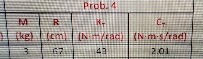 Solved Use the values of M, R, K,, and C, and that | Chegg.com
