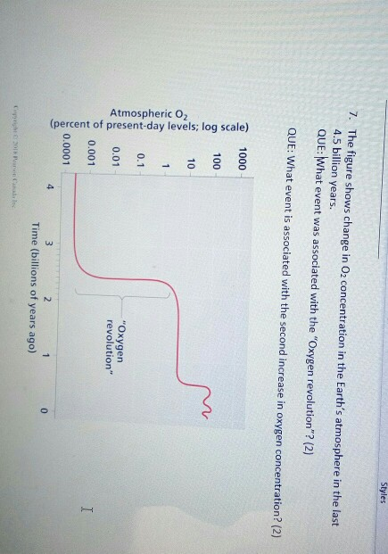 Solved Styles 7. The figure shows change in O2 concentration | Chegg.com