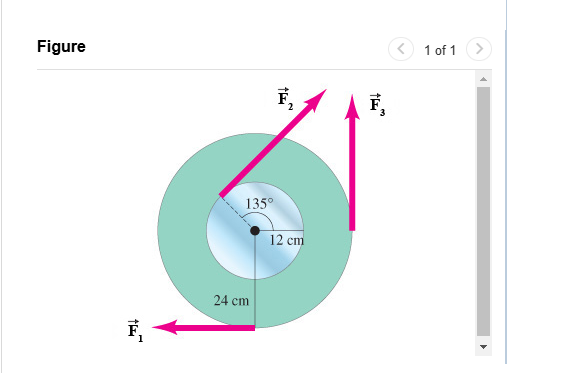 Solved Calculate the net torque about the axle of the wheel, | Chegg.com