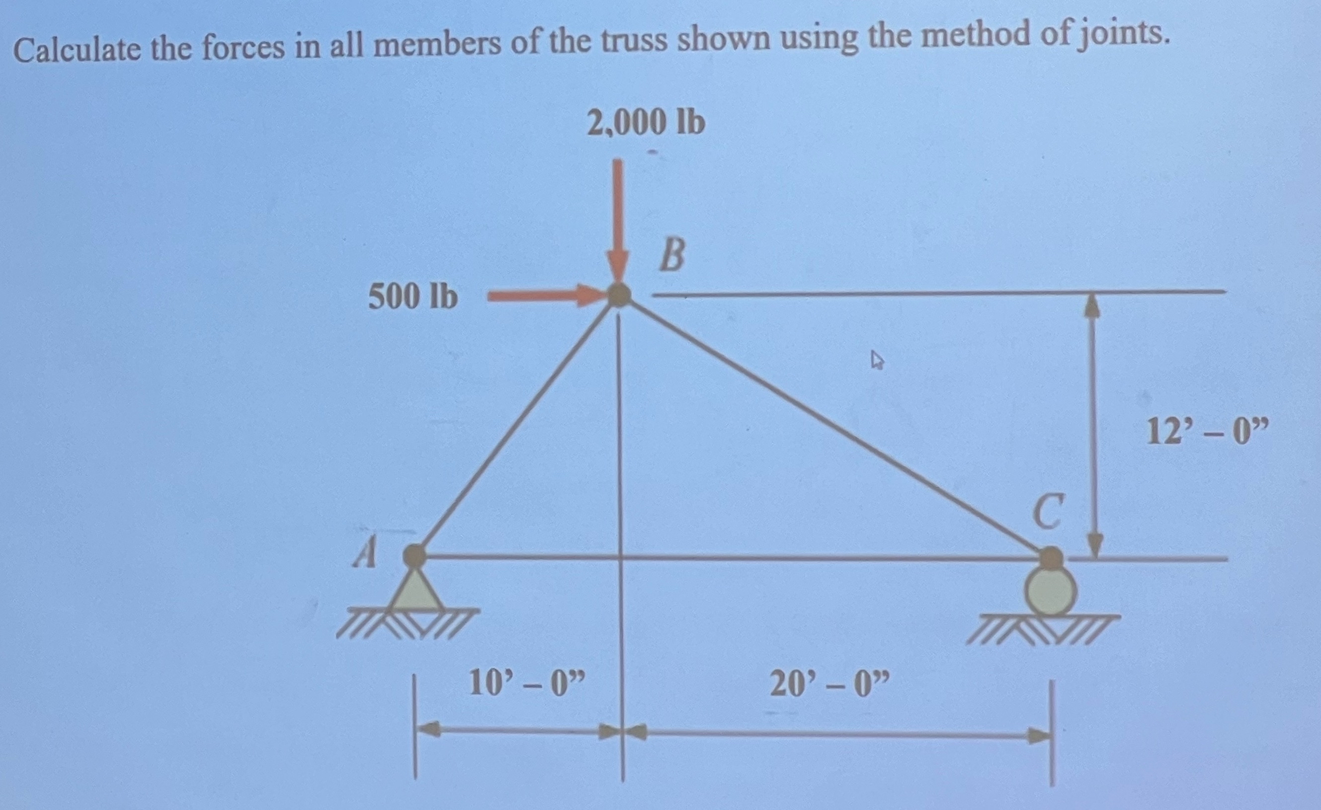Solved Calculate the forces in all members of the truss | Chegg.com