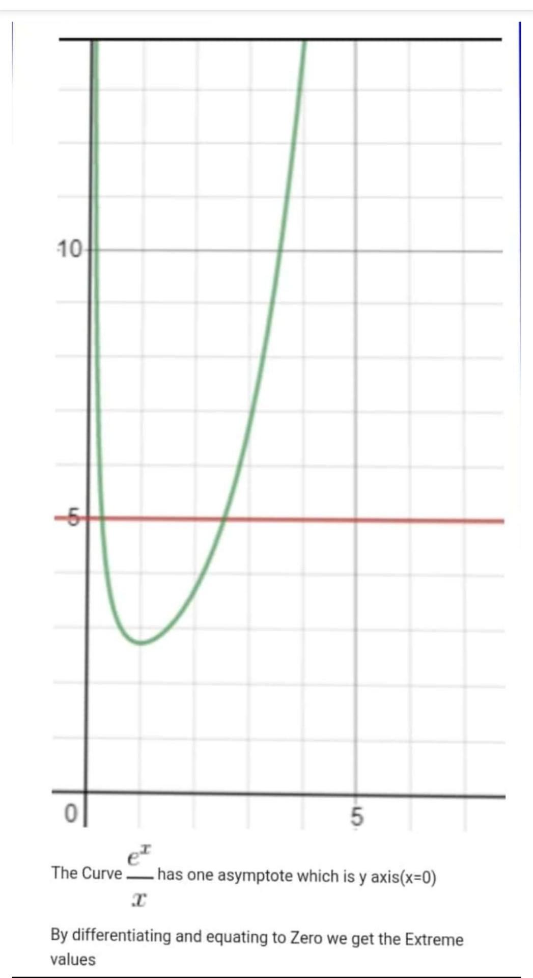 Solved 5. (a) Refer to the plot in problem 2 and show the | Chegg.com