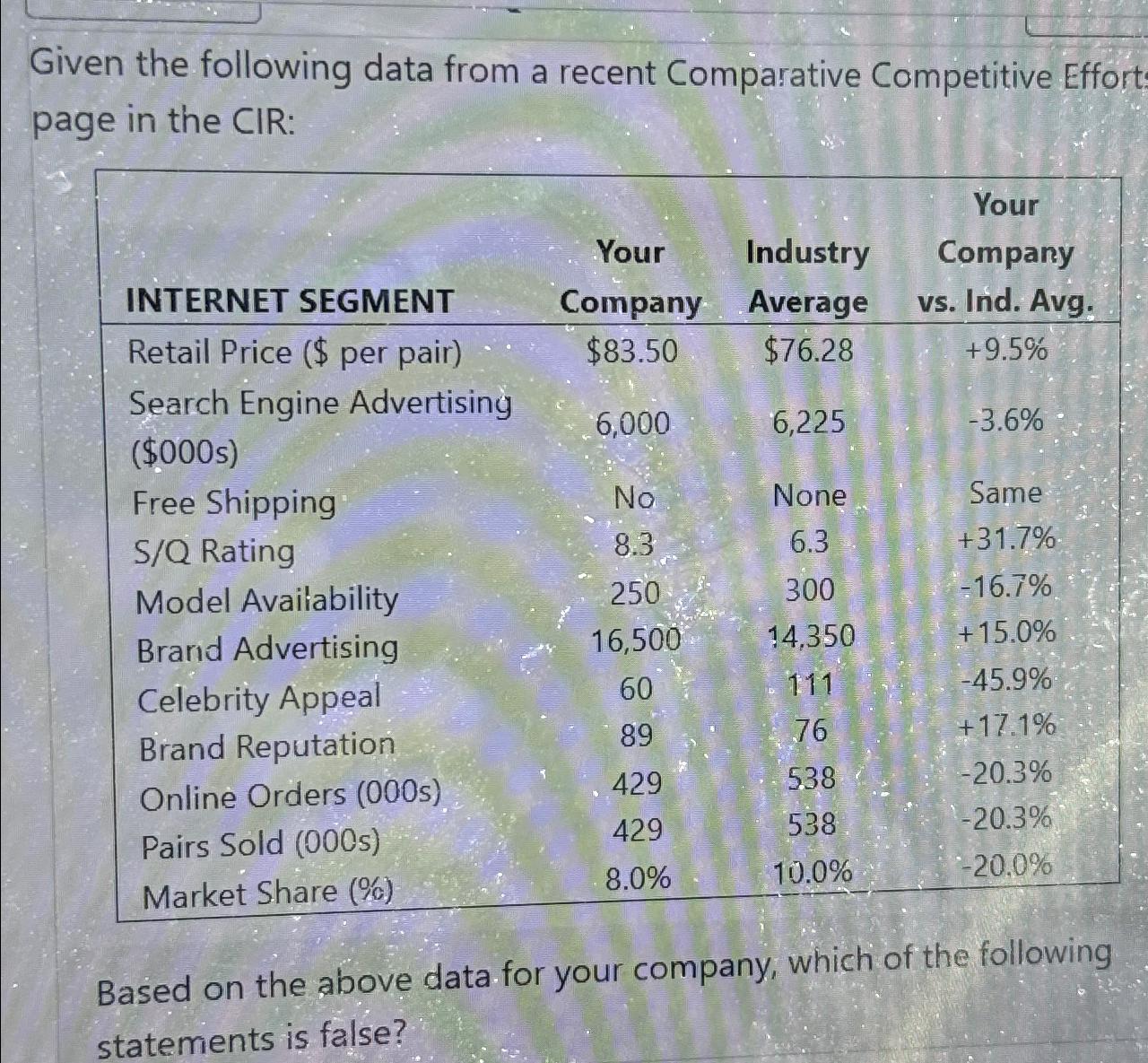 Solved Given the following data from a recent Comparative | Chegg.com